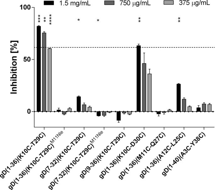 Determination of the Inhibitory Properties of Compounds Toward Immune ...