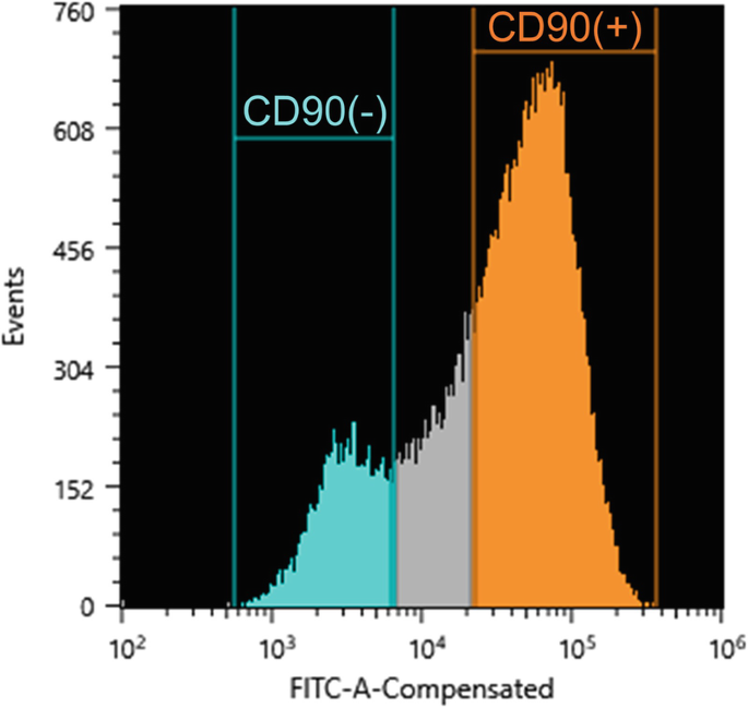 Splice Modulation Studies Using Urine-Derived Cells | SpringerLink