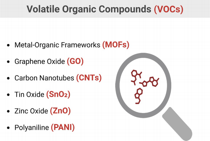 Electronic Nose and Tongue Technologies for Flavor and Quality Control ...