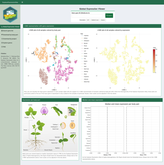 Applications of the Soybean Expression Atlas in Genomics and Transcriptomics Research | SpringerLink