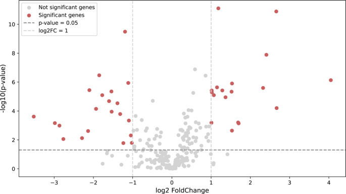Applications of the Soybean Expression Atlas in Genomics and Transcriptomics Research | SpringerLink