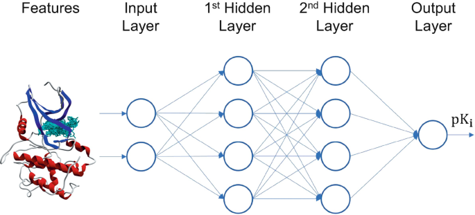 Neural Networks with Molegro Data Modeller | SpringerLink