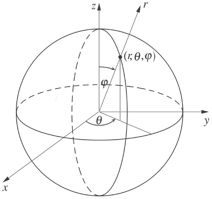 Orthogonal Polynomials | Springer Nature Link (formerly SpringerLink)