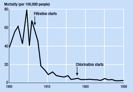 Challenges in Enteric Epidemics: Barometers of Inadequate Water and ...