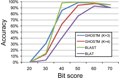 GHOSTM | SpringerLink