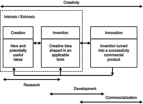 Business Creativity | SpringerLink