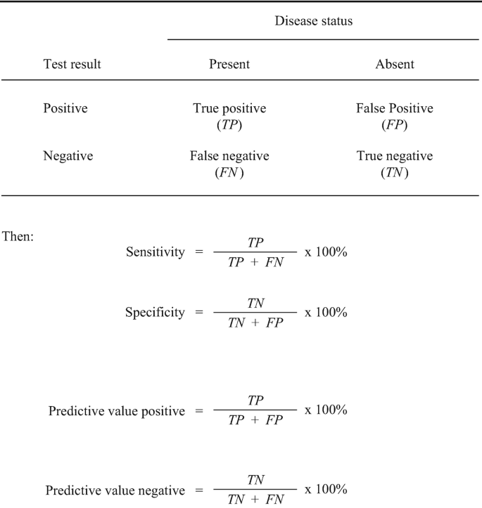 Screening | SpringerLink