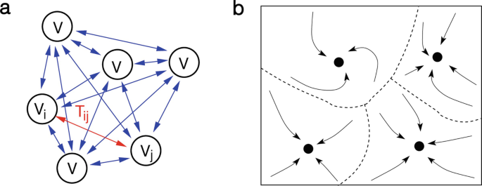 Hopfield Network | SpringerLink