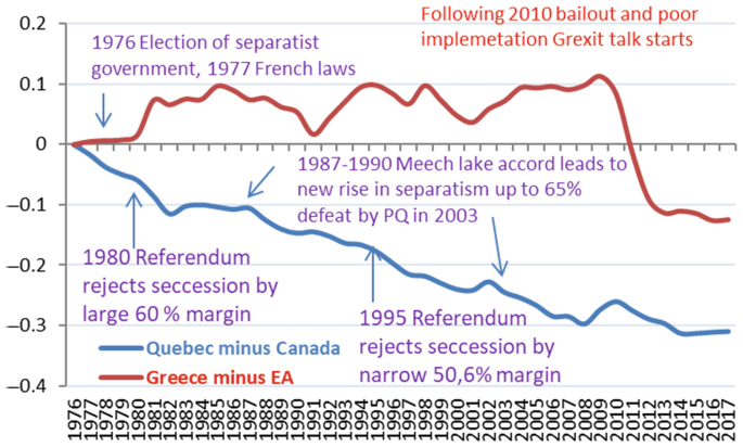Secession and Secessionist Movements | SpringerLink