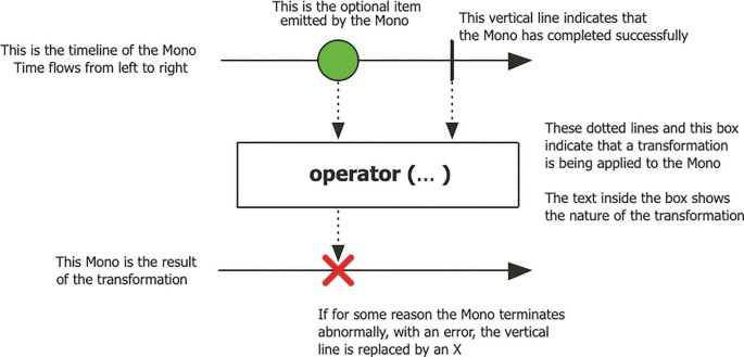 Spring Boot Reactive | SpringerLink