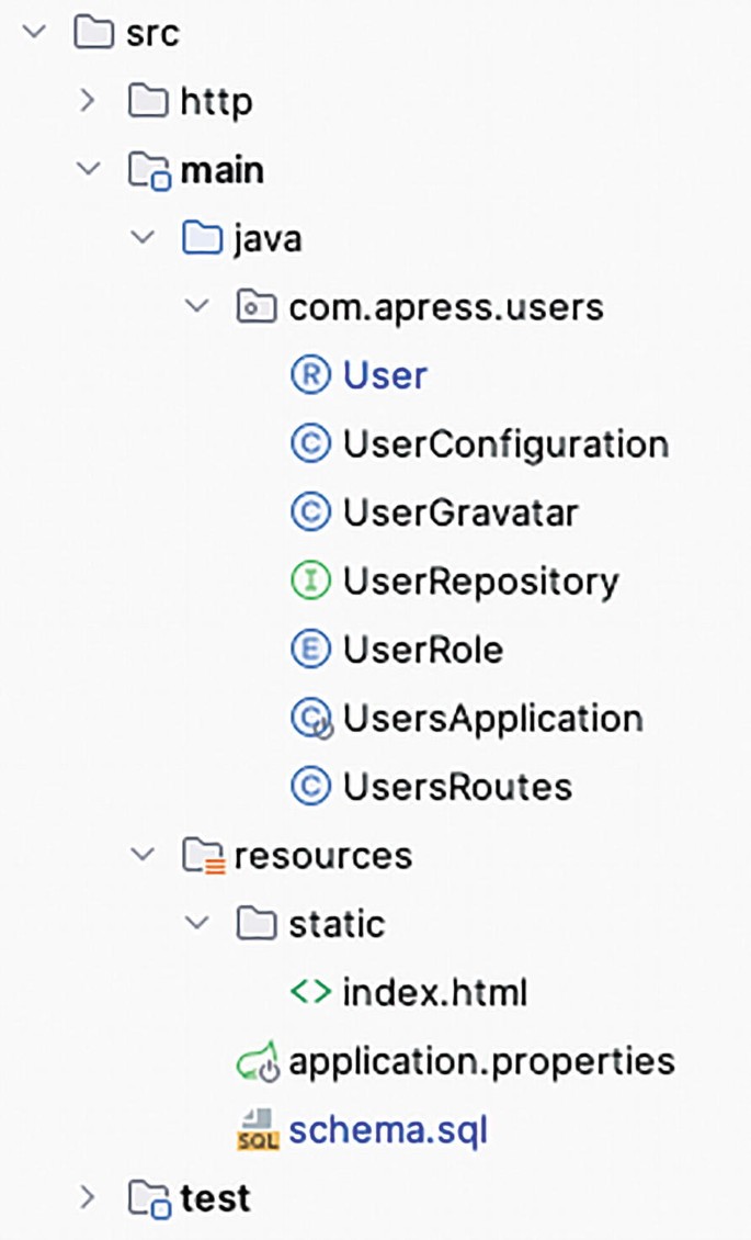 Spring Boot Reactive | SpringerLink
