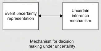 Uncertainty in Events | SpringerLink