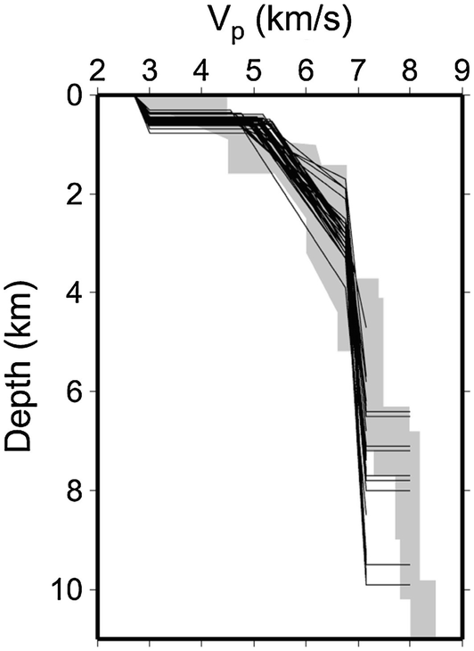 Ocean, Spreading Center | SpringerLink
