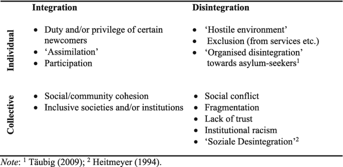 Politics of (Dis)Integration – An Introduction | SpringerLink