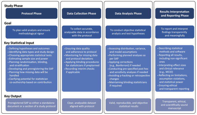 Common Statistical Tests | Springer Nature Link