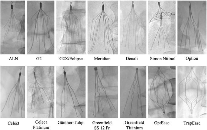 The Role of Inferior Vena Cava Filters in Management of Patients with ...