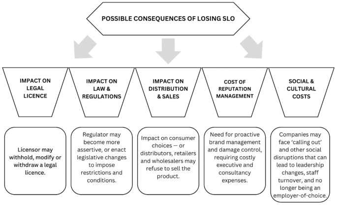 The Social License to Operate | SpringerLink
