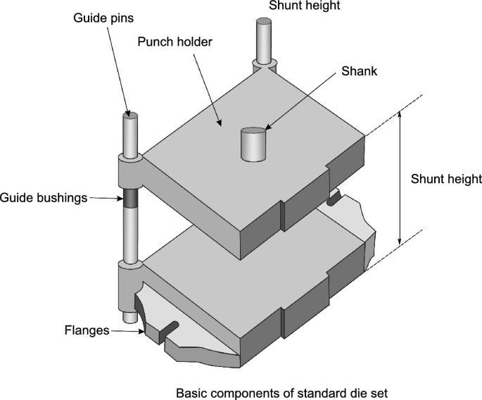 Introduction to Press Tools | Springer Nature Link (formerly SpringerLink)
