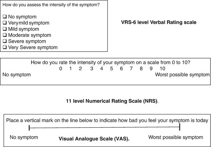 Symptom Assessment and Management | SpringerLink