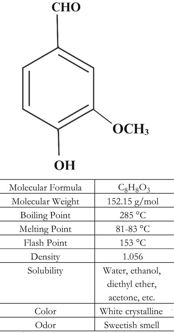 Microbial Production of Vanillin | SpringerLink