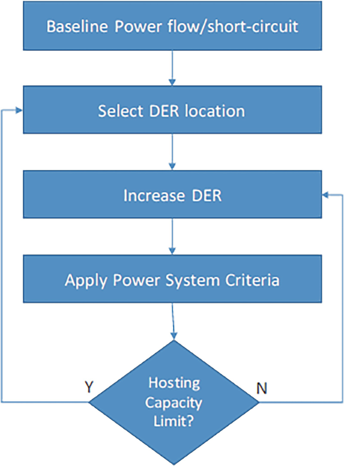 DER Hosting Capacity | Springer Nature Link (formerly SpringerLink)