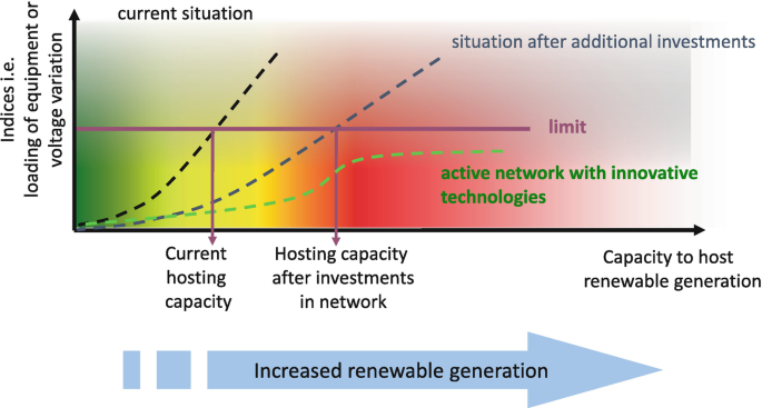DER Hosting Capacity | Springer Nature Link (formerly SpringerLink)