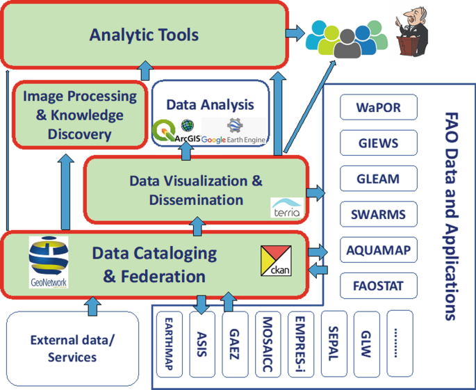 Handling of Big Data in Agricultural Remote Sensing | SpringerLink