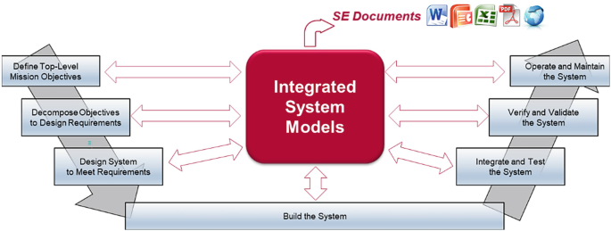 MBSE for Acquisition | SpringerLink