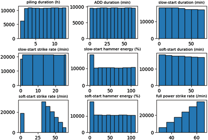 Balancing the Use of Acoustic Deterrent Devices (ADDs), Slow-Start, and ...