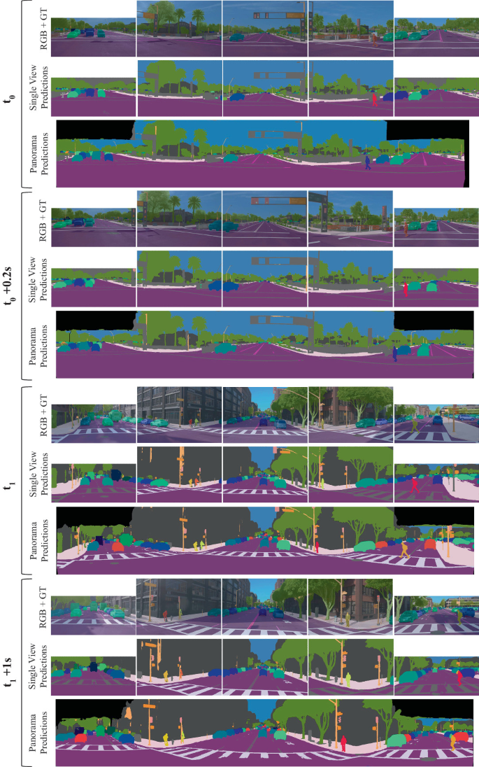 Waymo Open Dataset: Panoramic Video Panoptic Segmentation | SpringerLink
