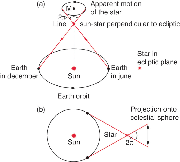 Measuring Techniques and Detectors | SpringerLink