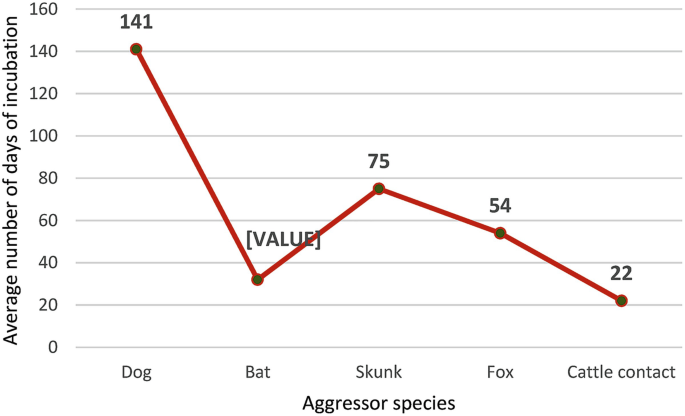 History of Rabies in Mexico | SpringerLink