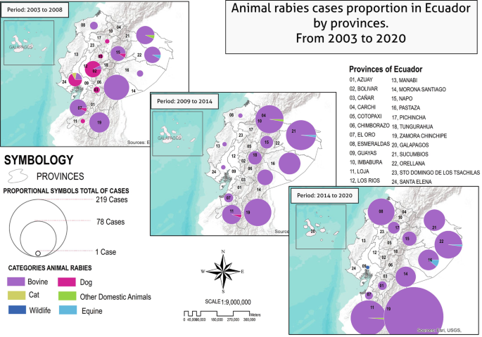 History of Rabies in Ecuador | SpringerLink