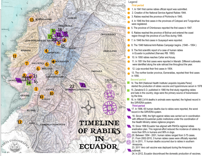 History of Rabies in Ecuador | SpringerLink