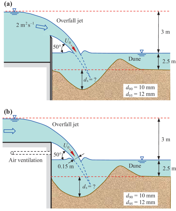 Scour | SpringerLink