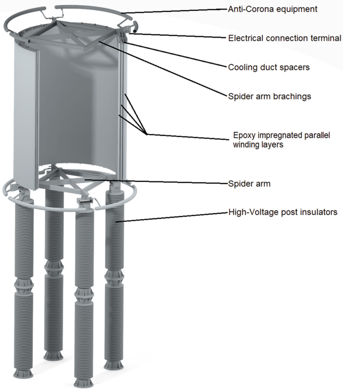 Reactors for LCC and VSC HVDC Converter Stations | Springer Nature Link ...