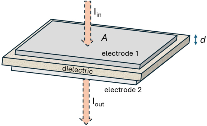 Capacitors for LCC and VSC HVDC Converter Stations | Springer Nature Link