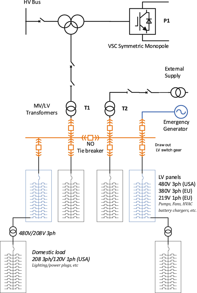 Auxiliary Power Systems for HVDC Converter Stations | Springer Nature ...