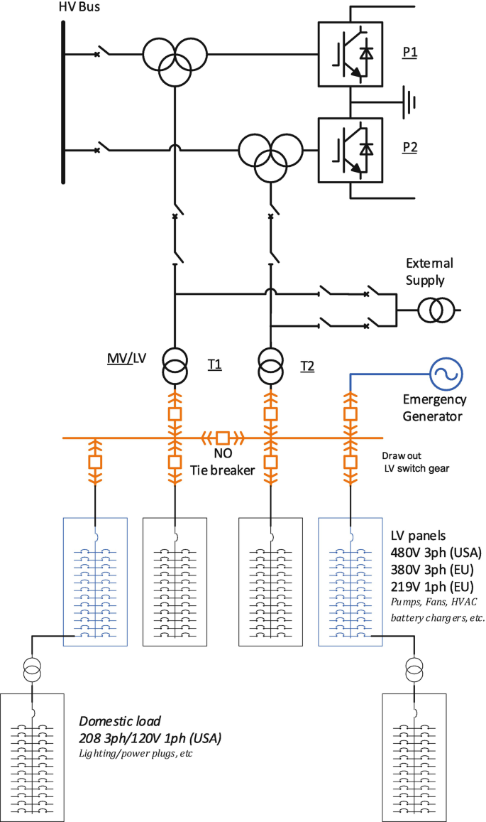 Auxiliary Power Systems for HVDC Converter Stations | Springer Nature ...