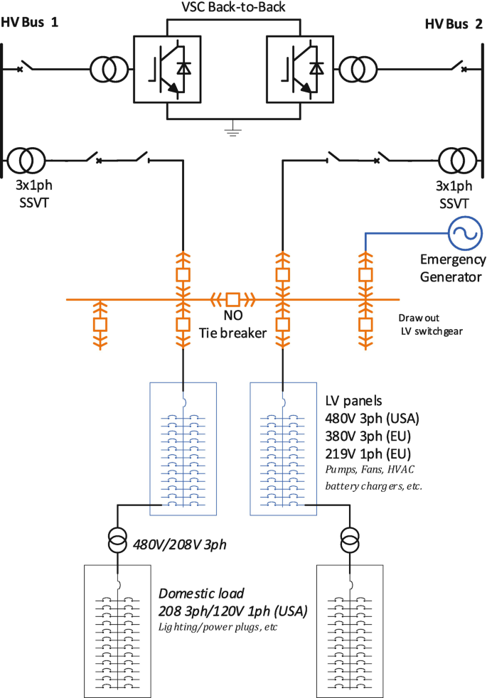 Auxiliary Power Systems for HVDC Converter Stations | Springer Nature ...