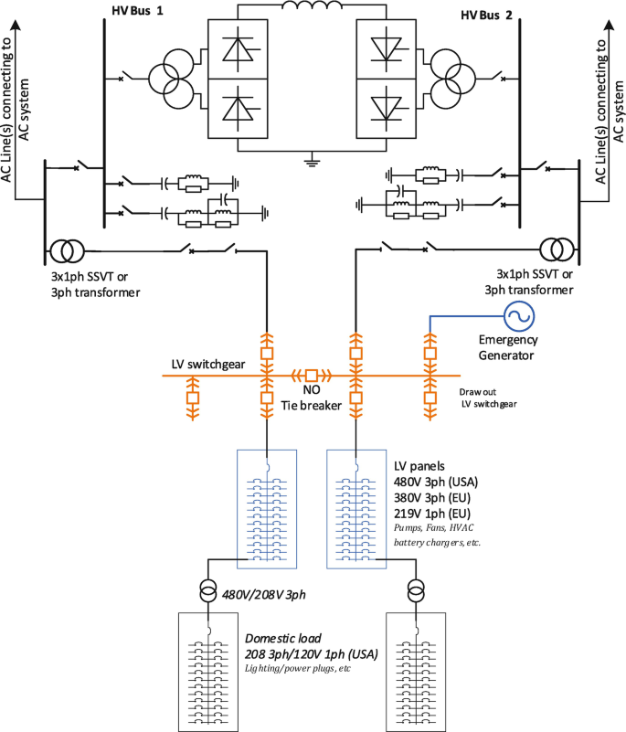 Auxiliary Power Systems for HVDC Converter Stations | Springer Nature ...