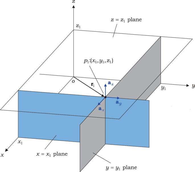 Vector Algebra and Coordinate System | SpringerLink