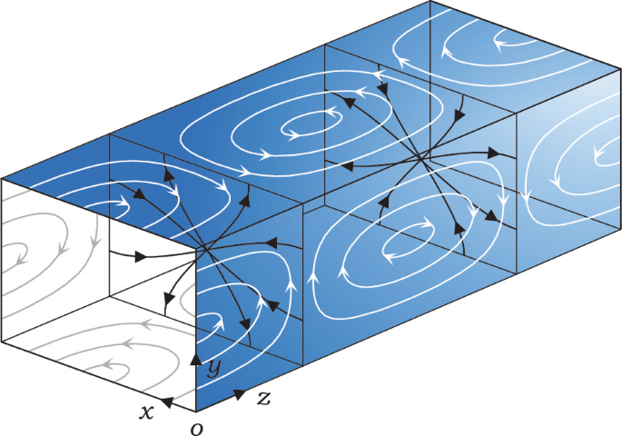 Waveguide | SpringerLink