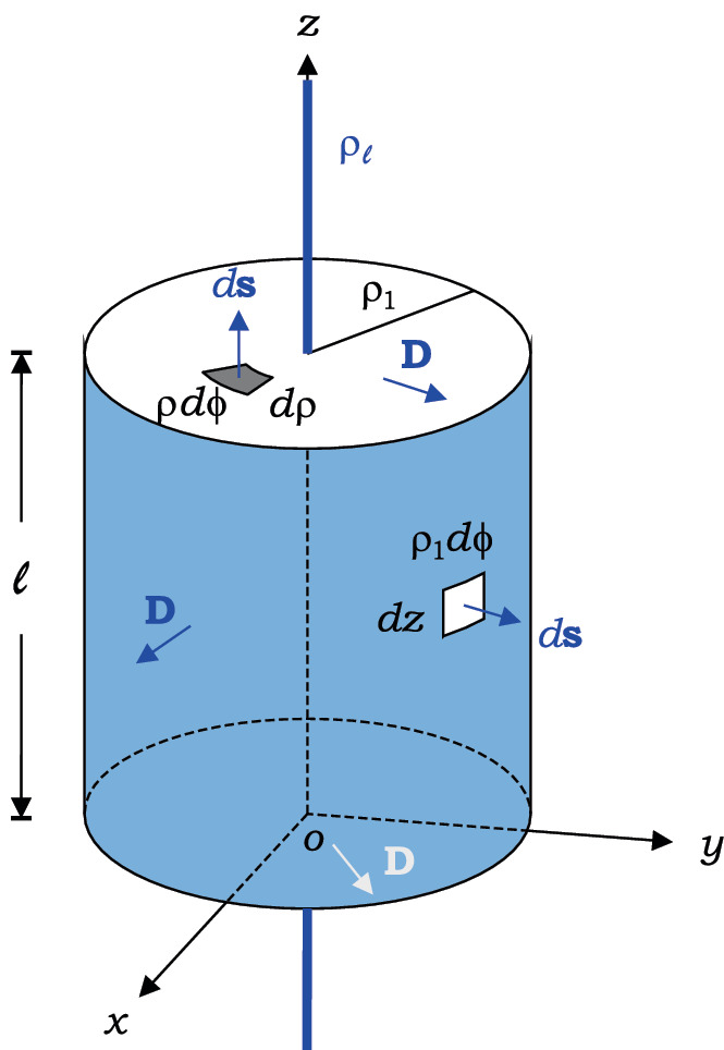 Electrostatics | SpringerLink