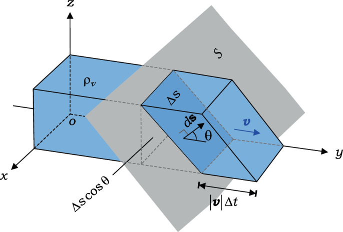 Steady Electric Current | SpringerLink