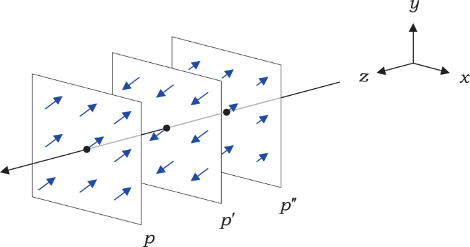 Time-Harmonic Electromagnetic Wave | SpringerLink