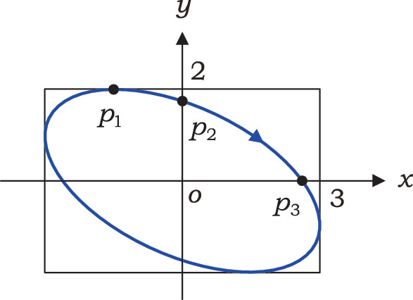Time-Harmonic Electromagnetic Wave | SpringerLink