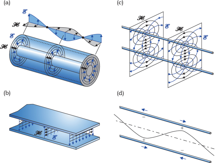 Transmission Line | SpringerLink