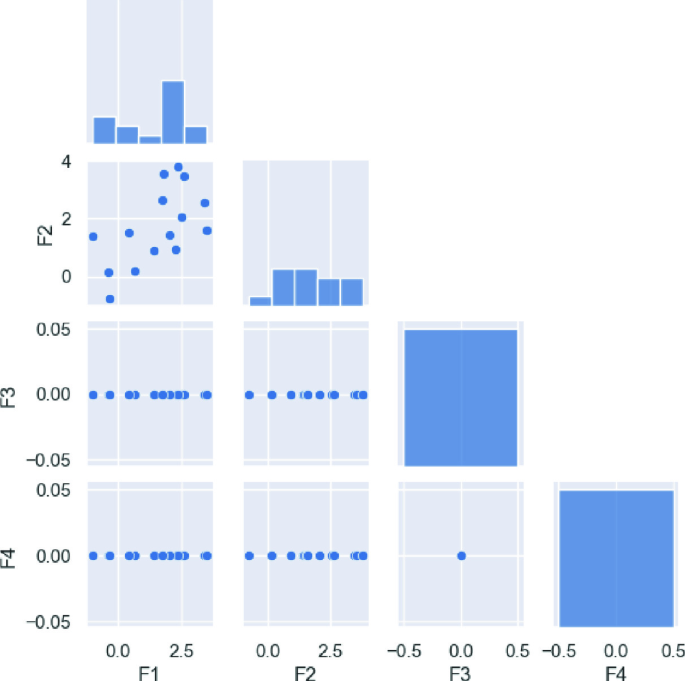 Unsupervised Learning | SpringerLink