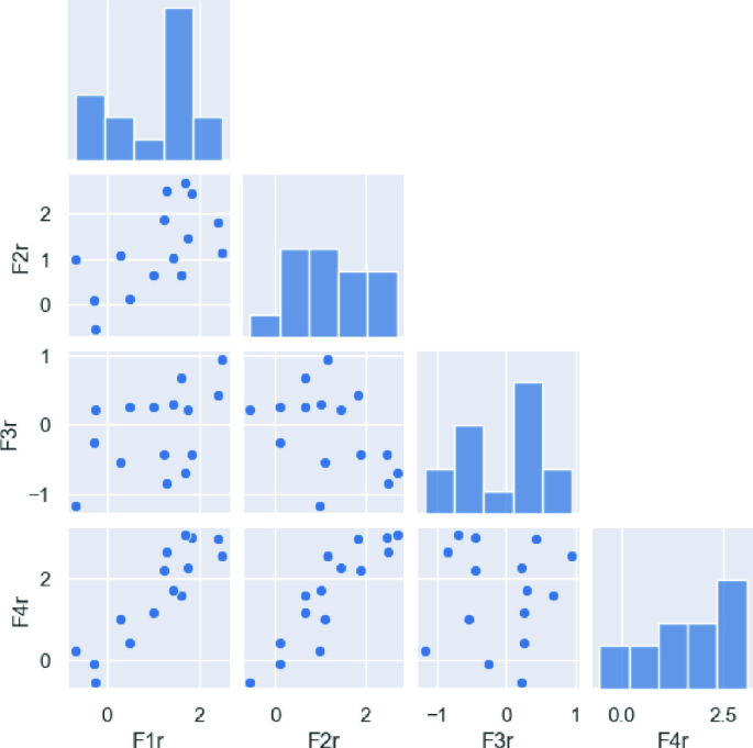 Unsupervised Learning | SpringerLink